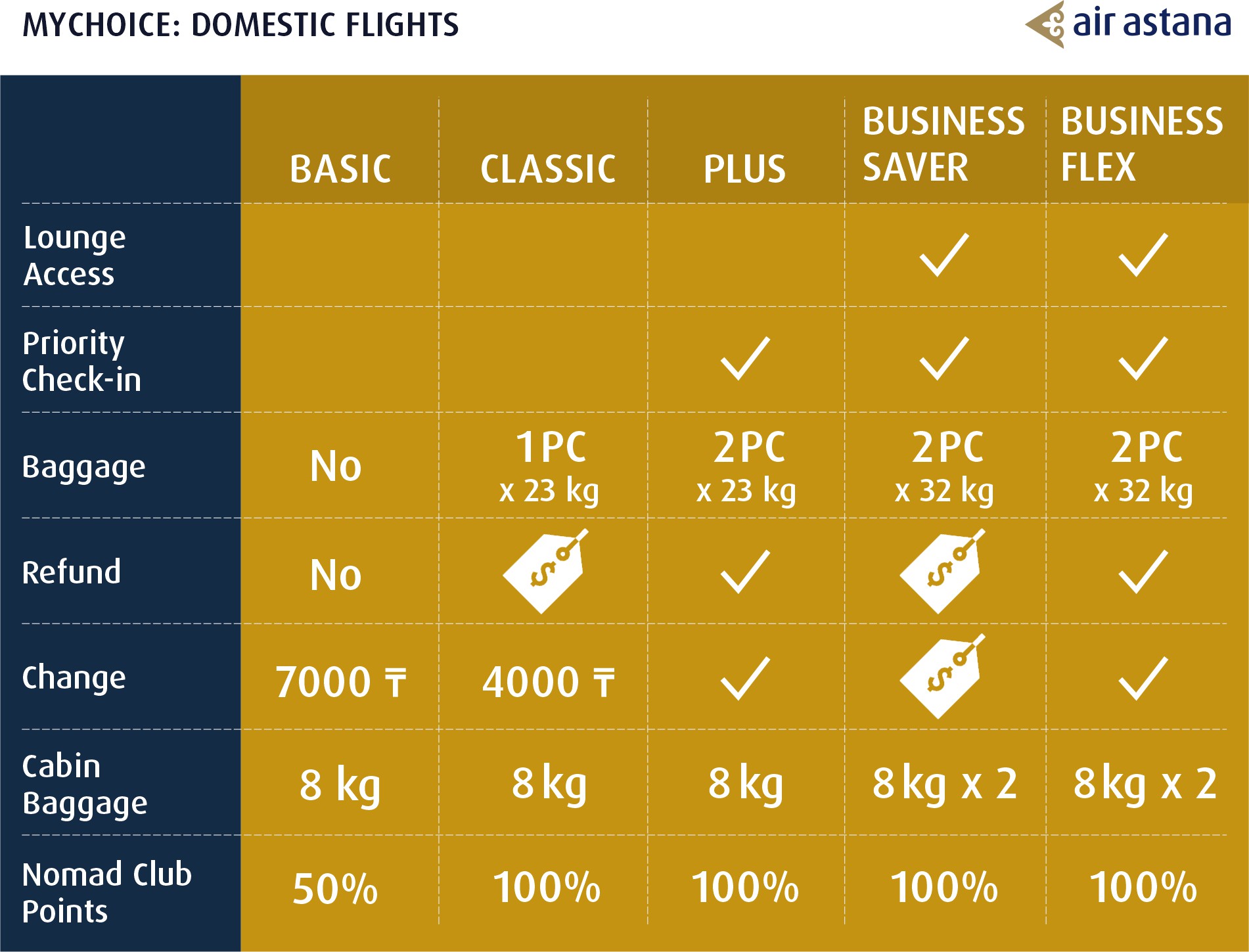 Fares and fees – Air Astana Help Centre