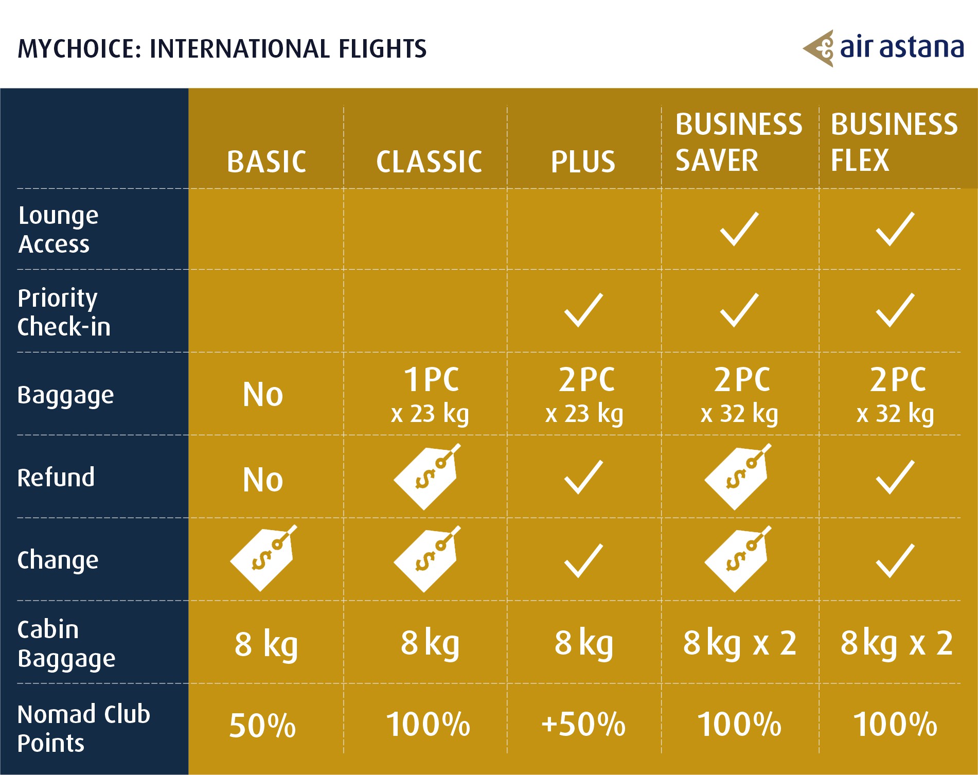 Fares and fees – Air Astana Help Centre